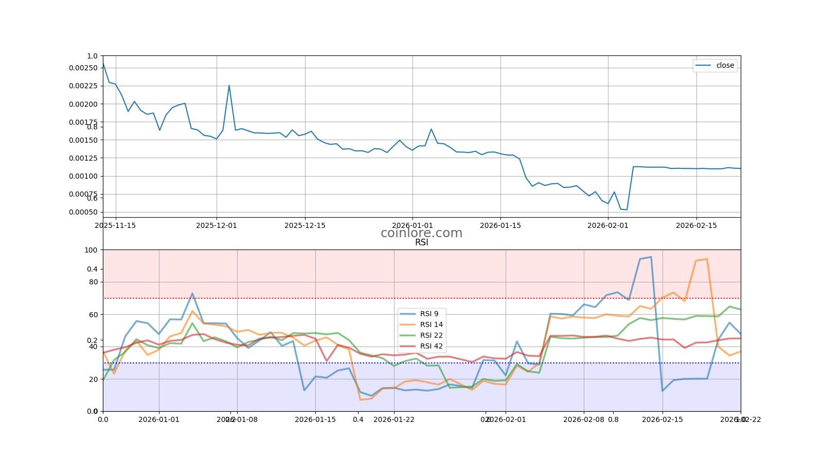 Dark Frontiers RSI indicator