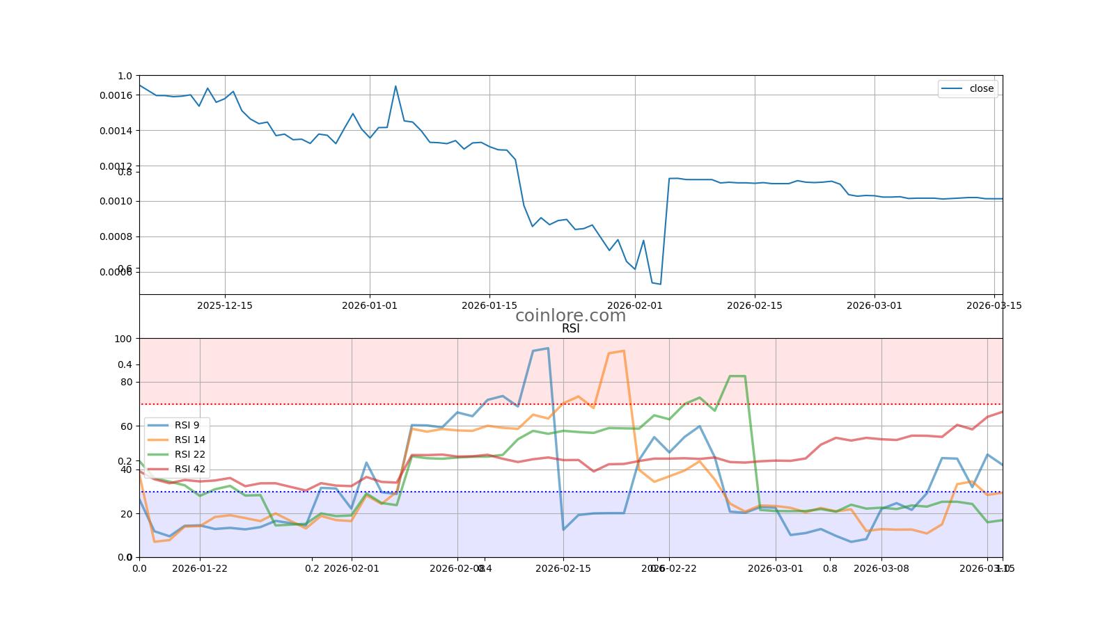 Dark Frontiers RSI indicator