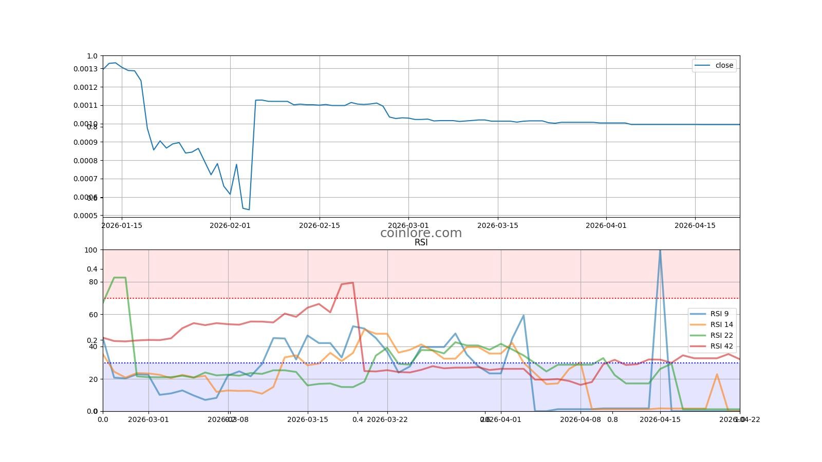 Dark Frontiers RSI indicator