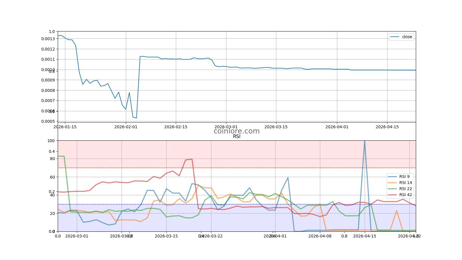 Dark Frontiers RSI indicator