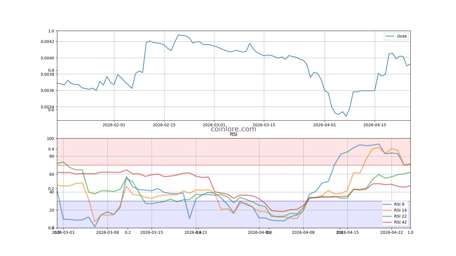 Dark Machine RSI indicator