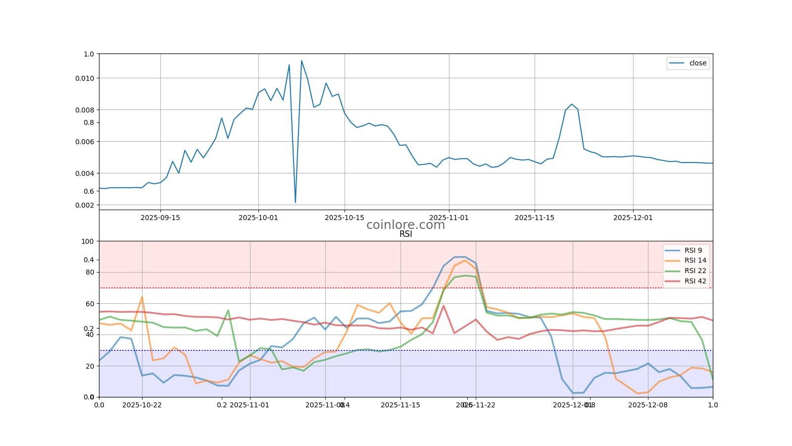 Dark Machine RSI indicator