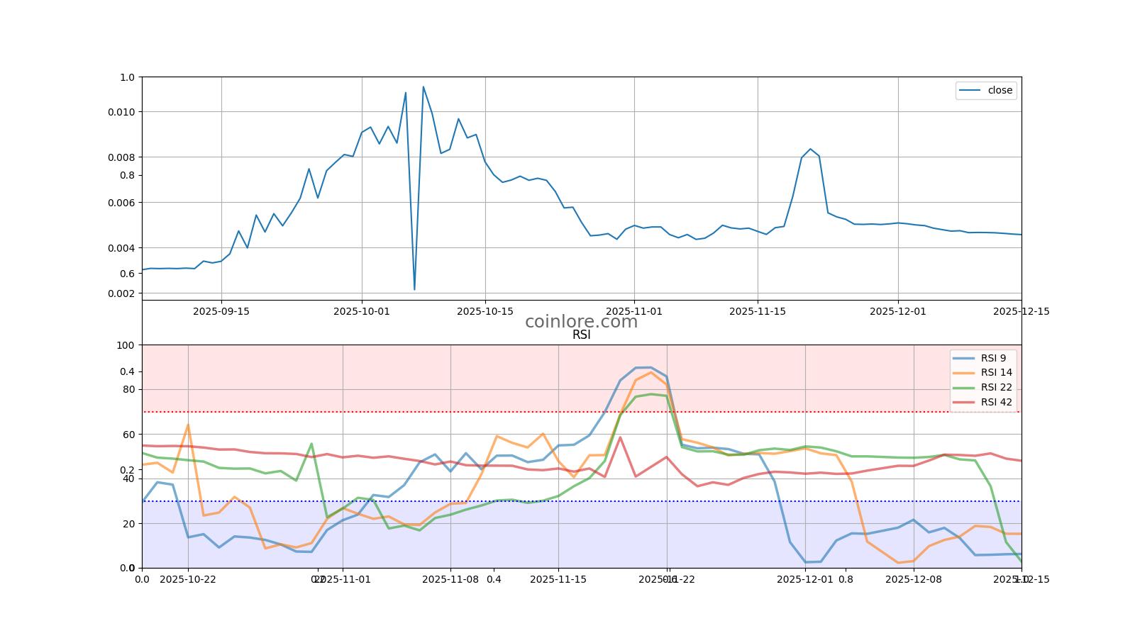 Dark Machine RSI indicator