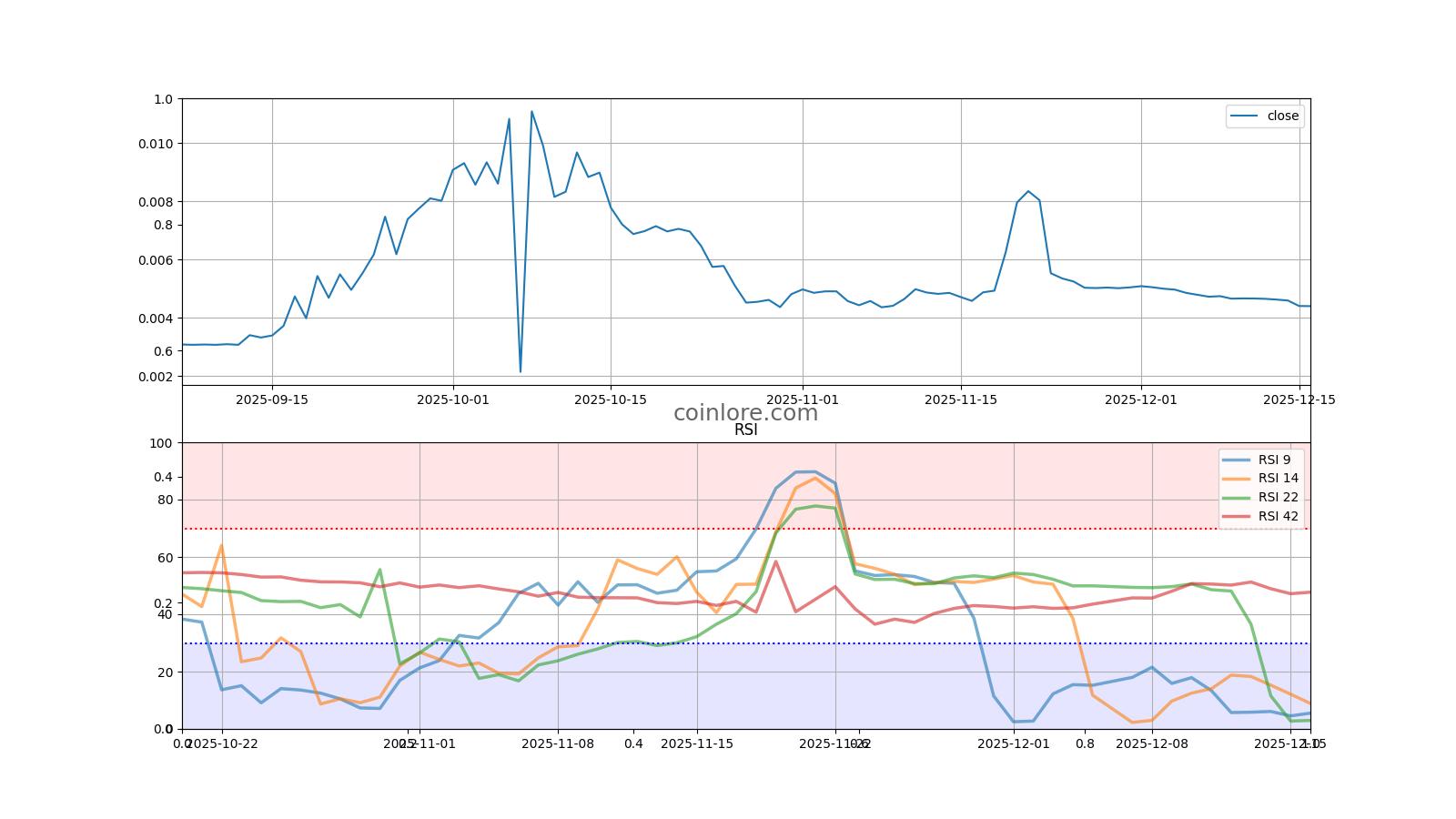 Dark Machine RSI indicator