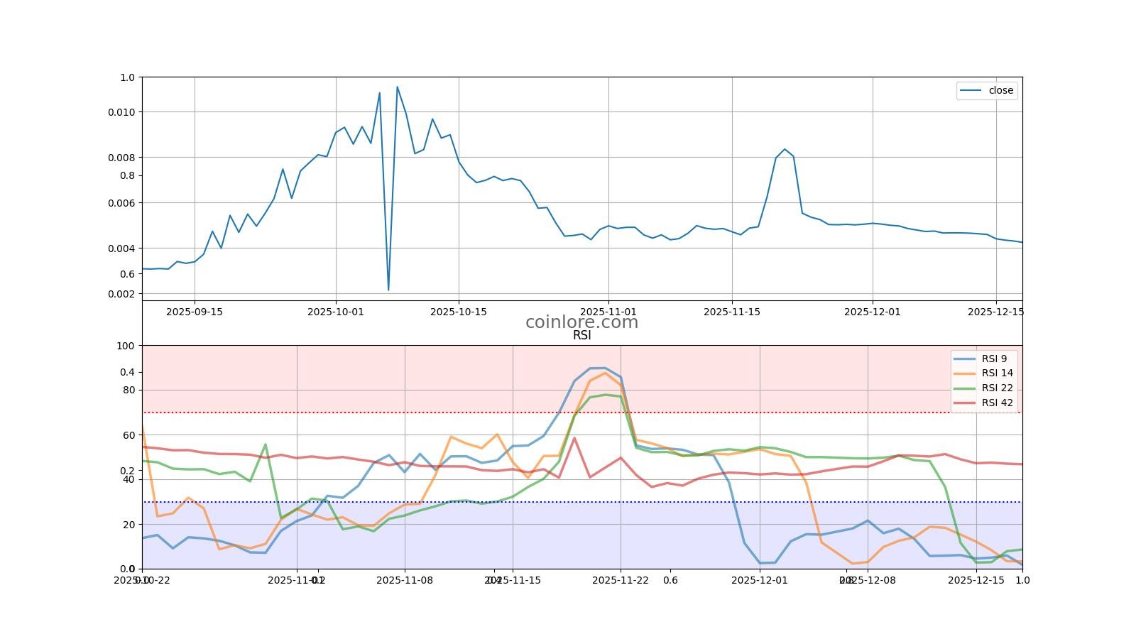 Dark Machine RSI indicator