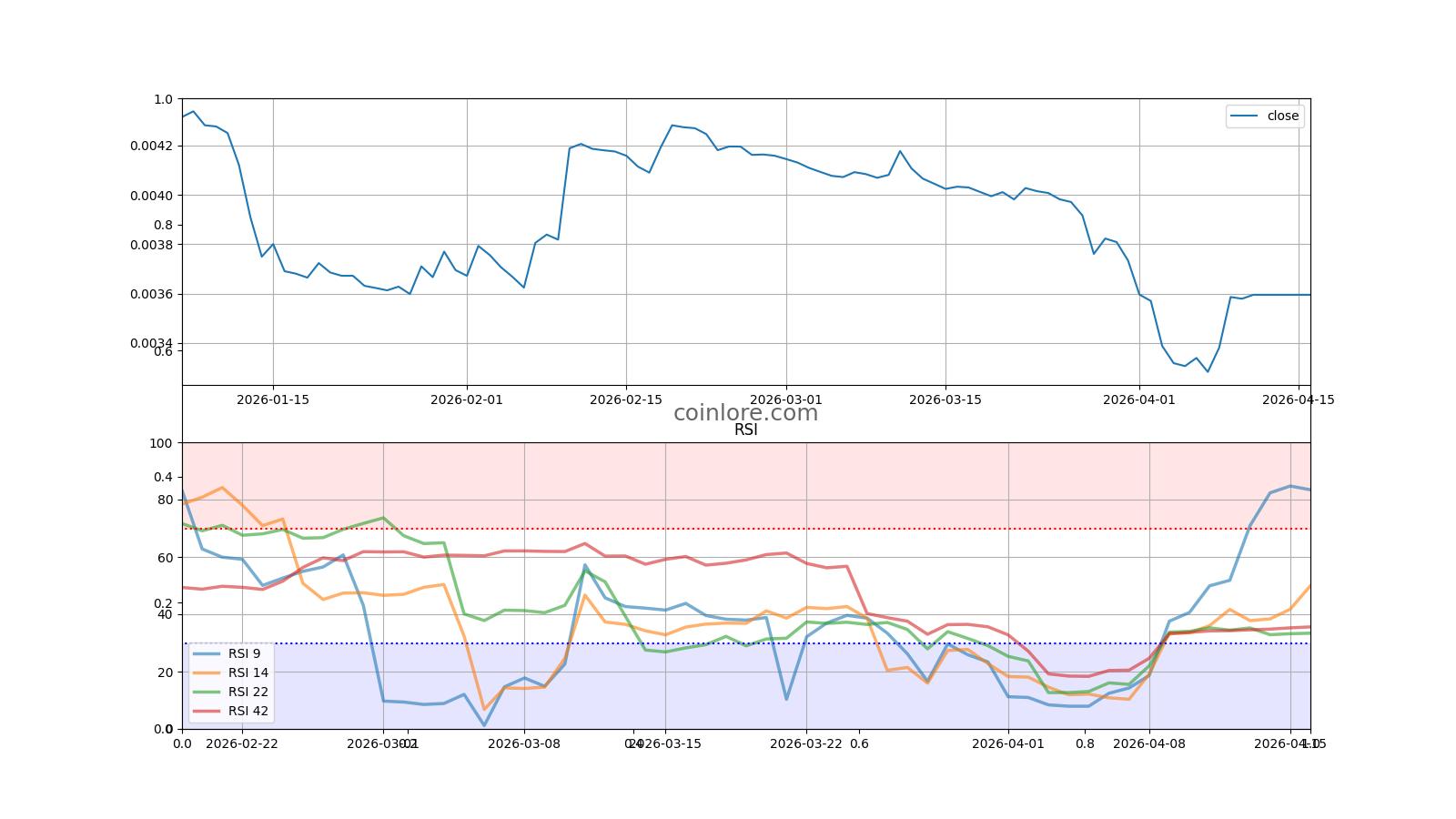 Dark Machine RSI indicator
