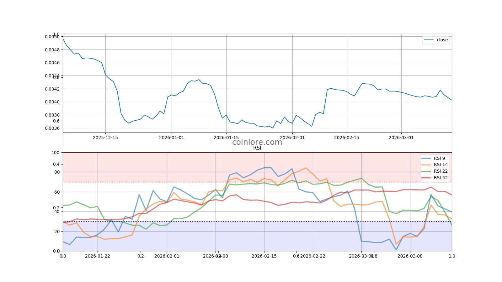 Dark Machine RSI indicator