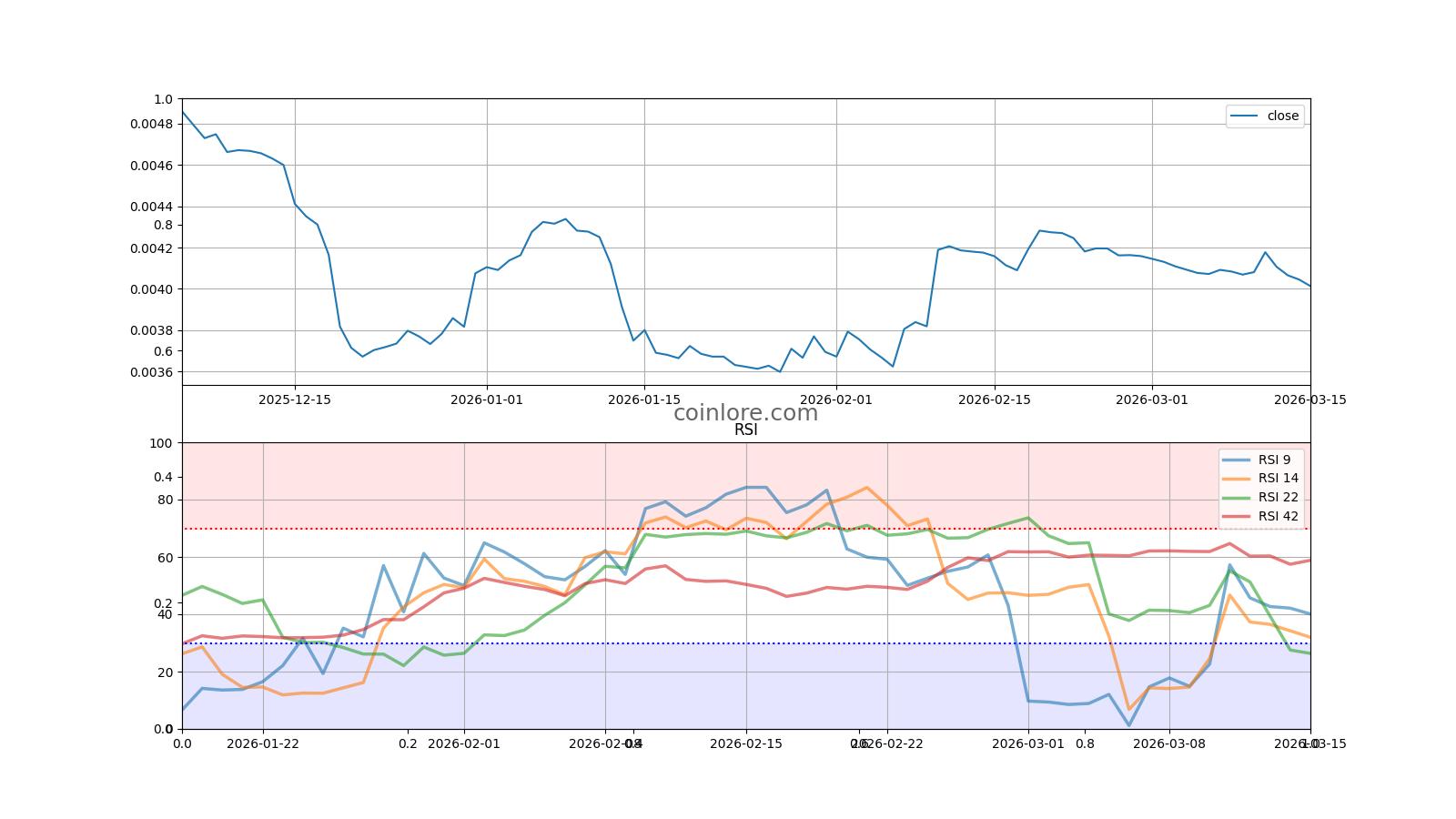 Dark Machine RSI indicator