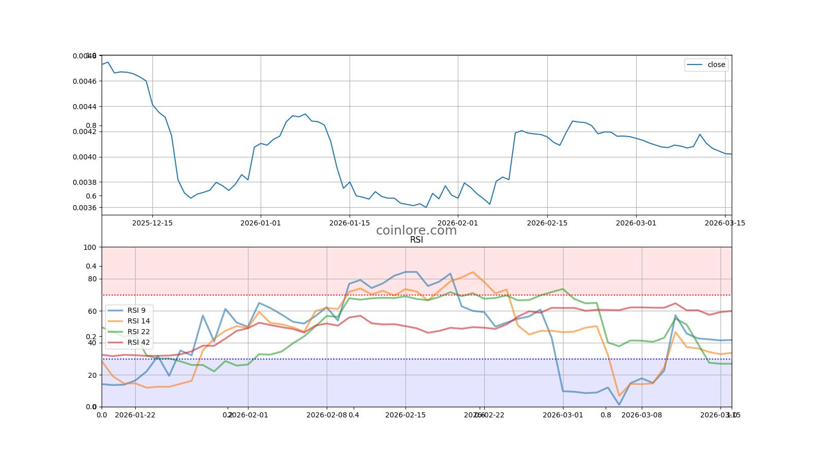 Dark Machine RSI indicator