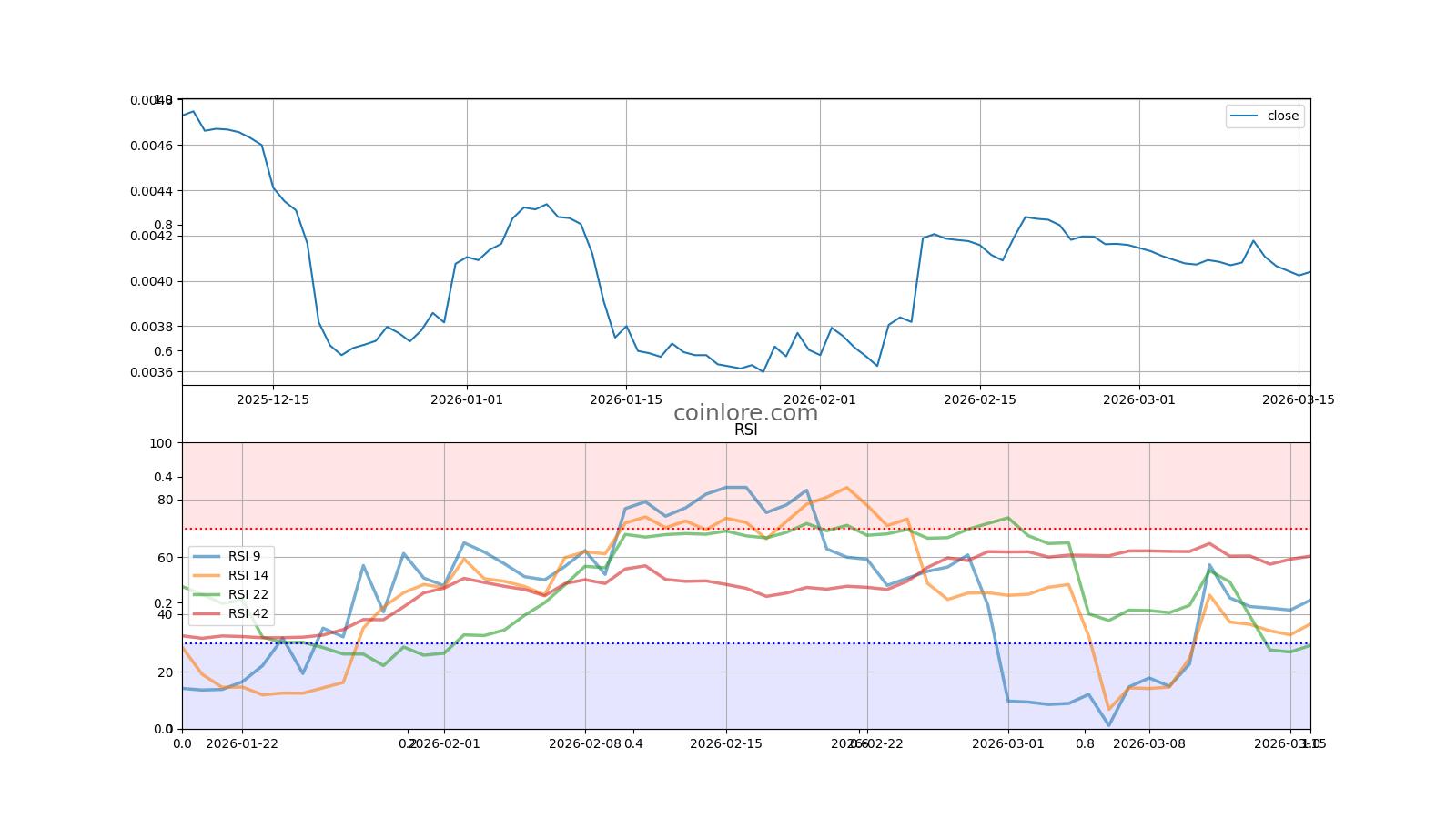 Dark Machine RSI indicator