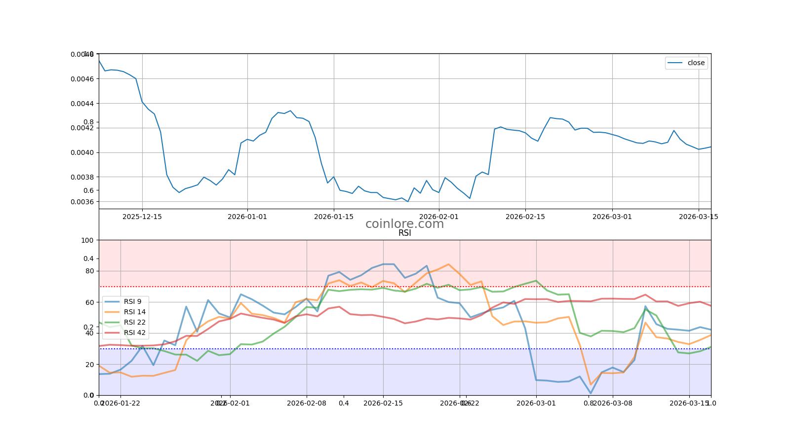 Dark Machine RSI indicator