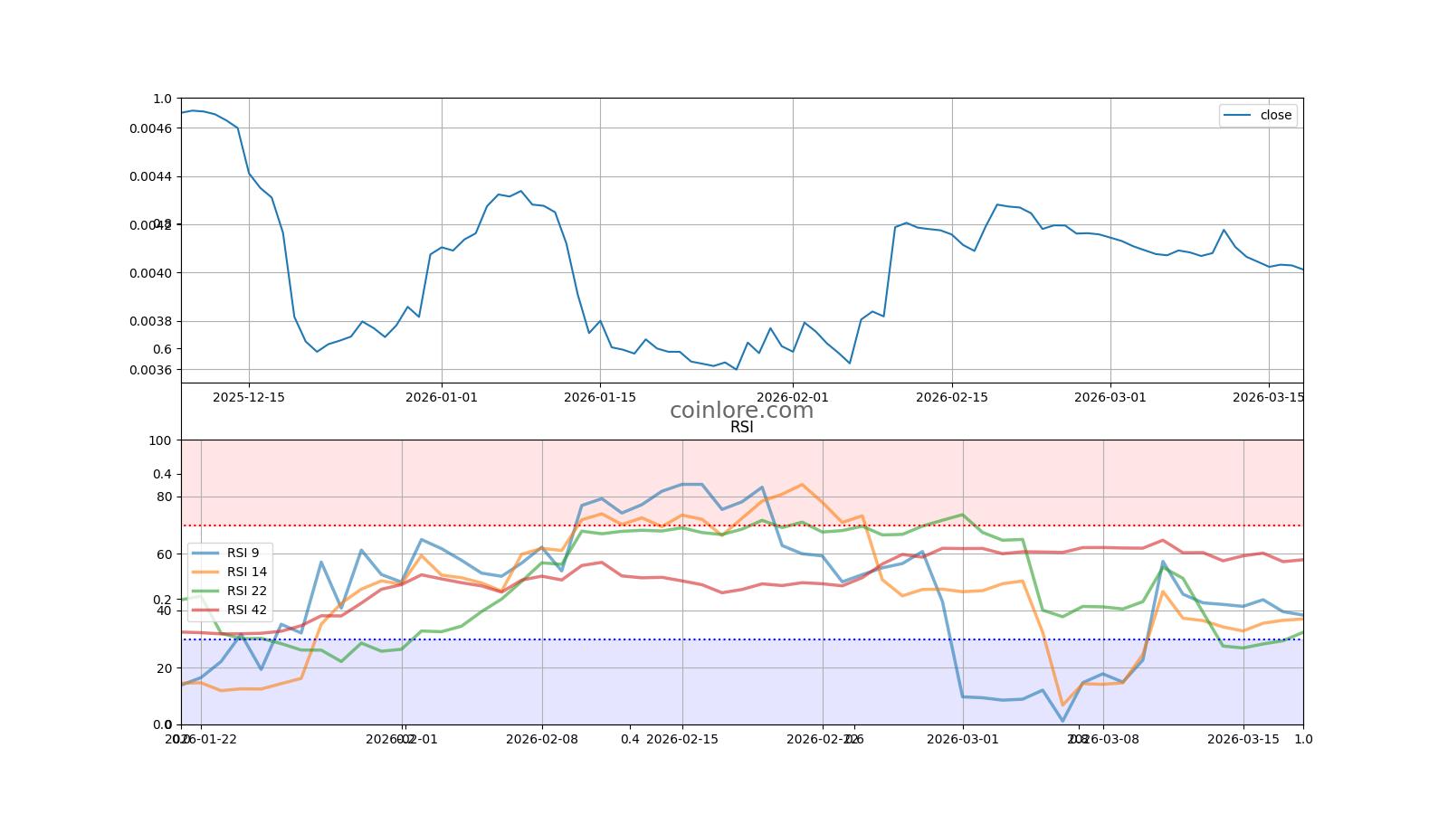 Dark Machine RSI indicator