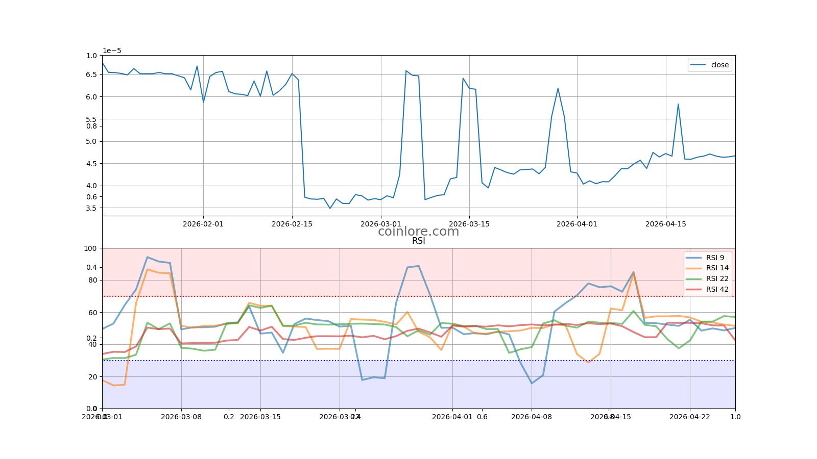 DarkLisk RSI indicator