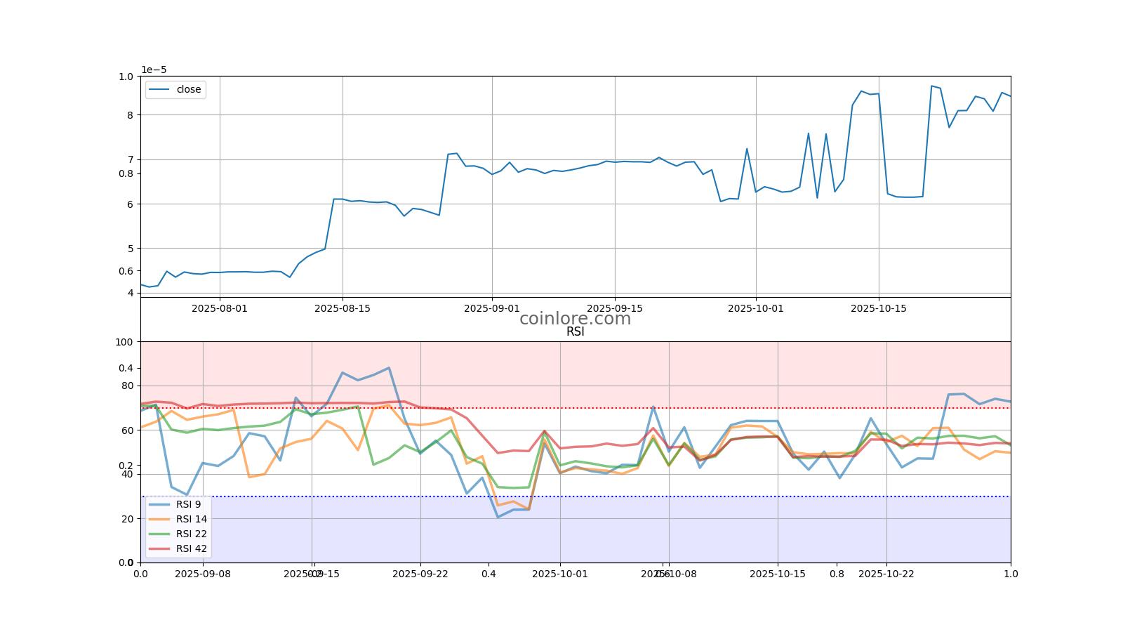 DarkLisk RSI indicator