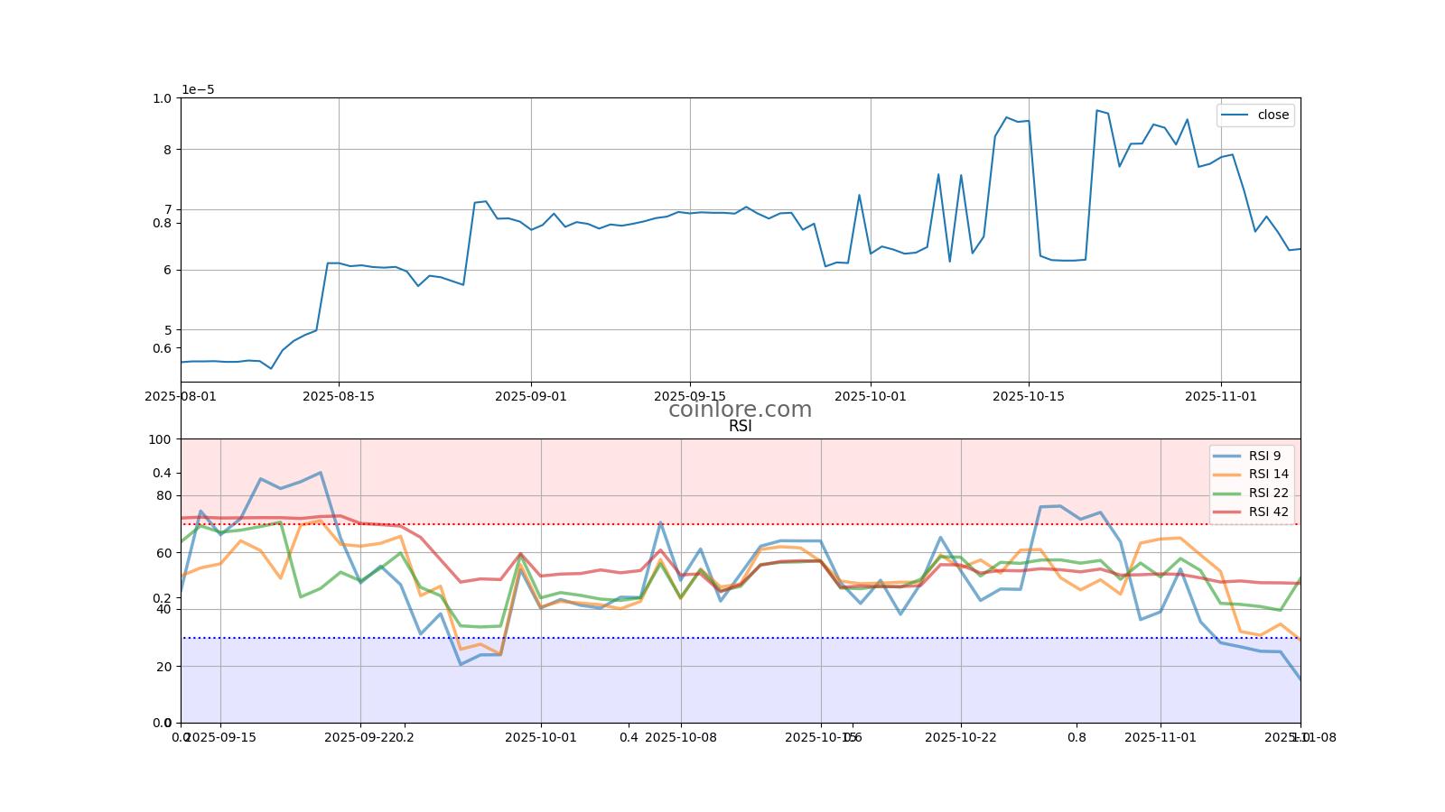 DarkLisk RSI indicator