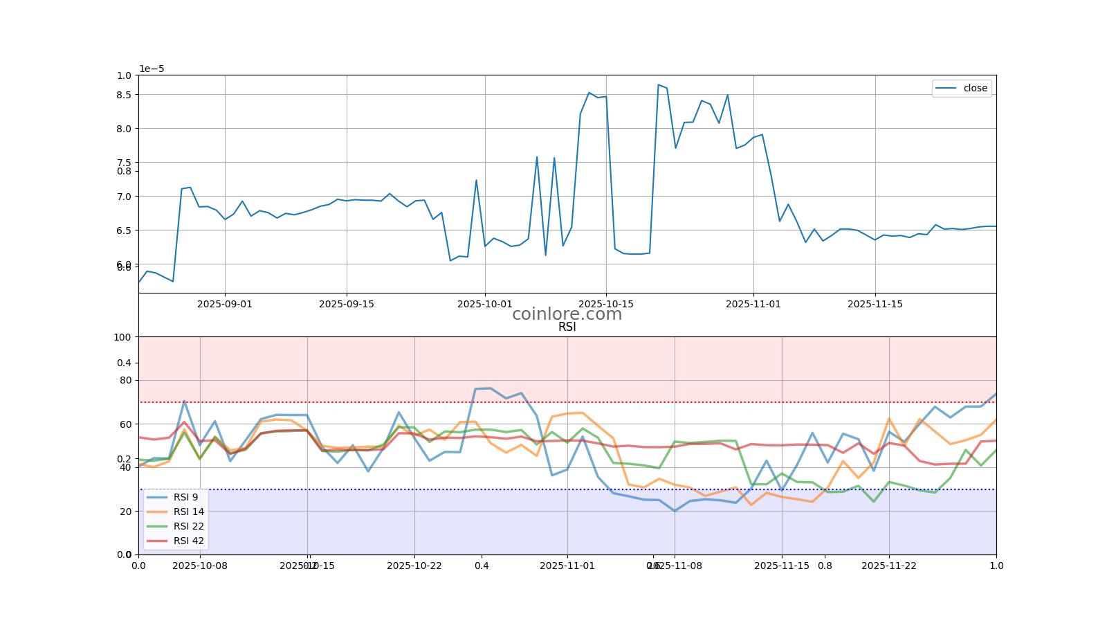 DarkLisk RSI indicator