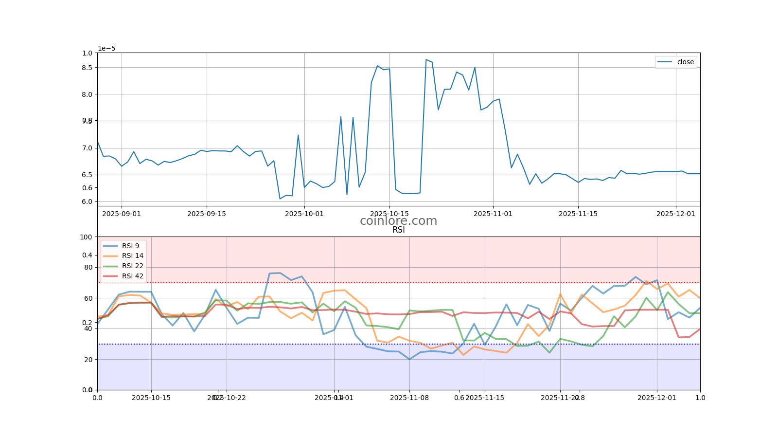 DarkLisk RSI indicator