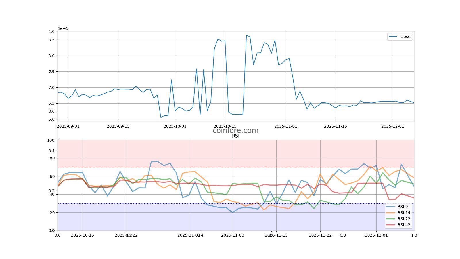 DarkLisk RSI indicator