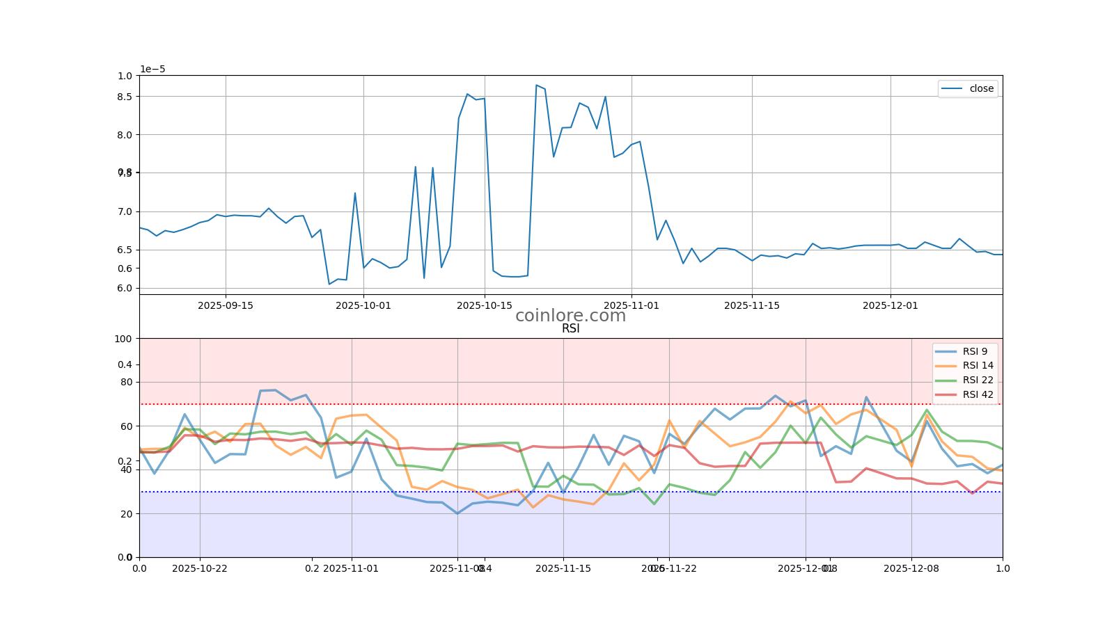 DarkLisk RSI indicator