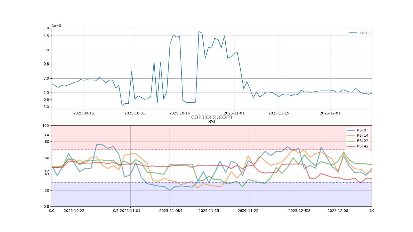 DarkLisk RSI indicator