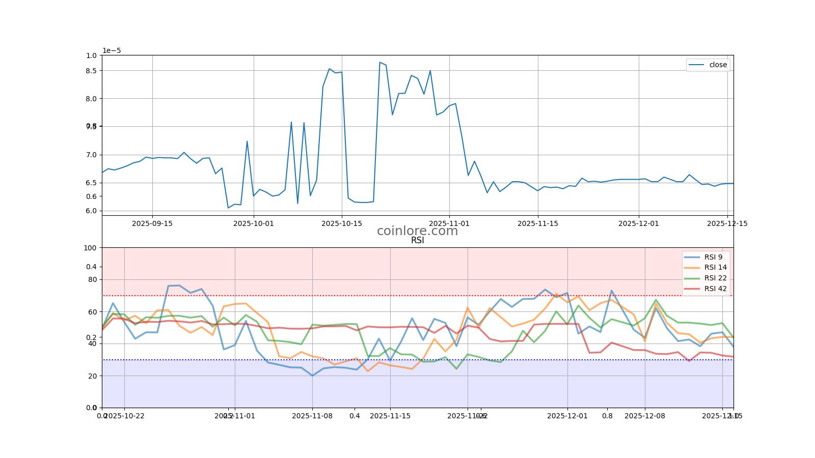 DarkLisk RSI indicator