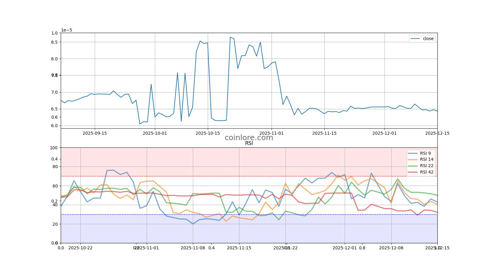 DarkLisk RSI indicator