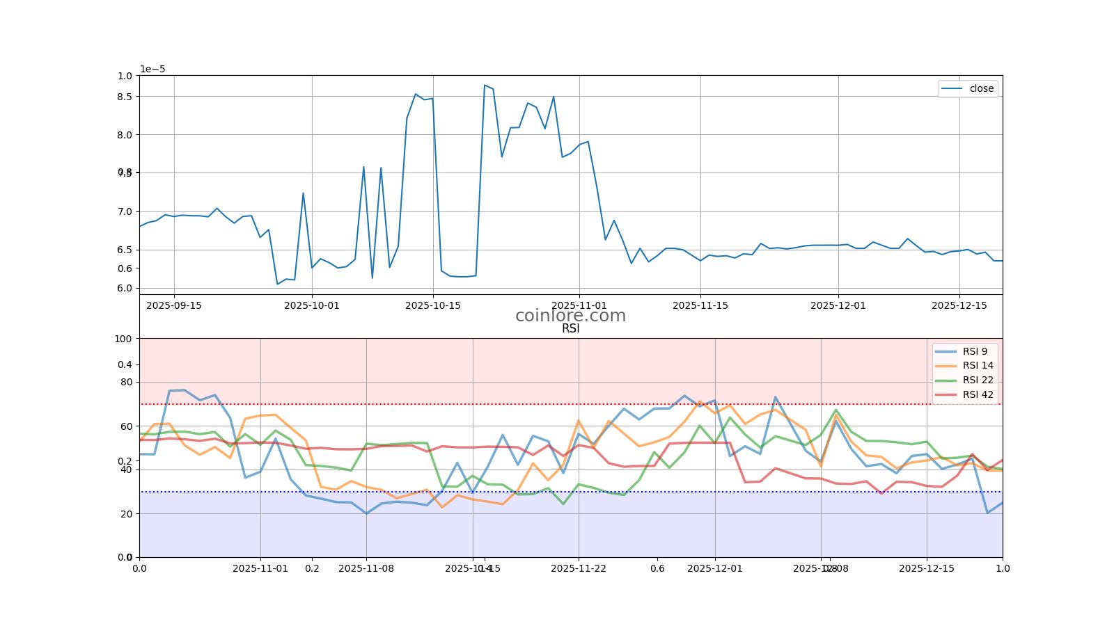 DarkLisk RSI indicator