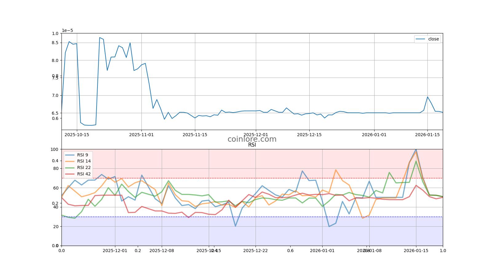 DarkLisk RSI indicator
