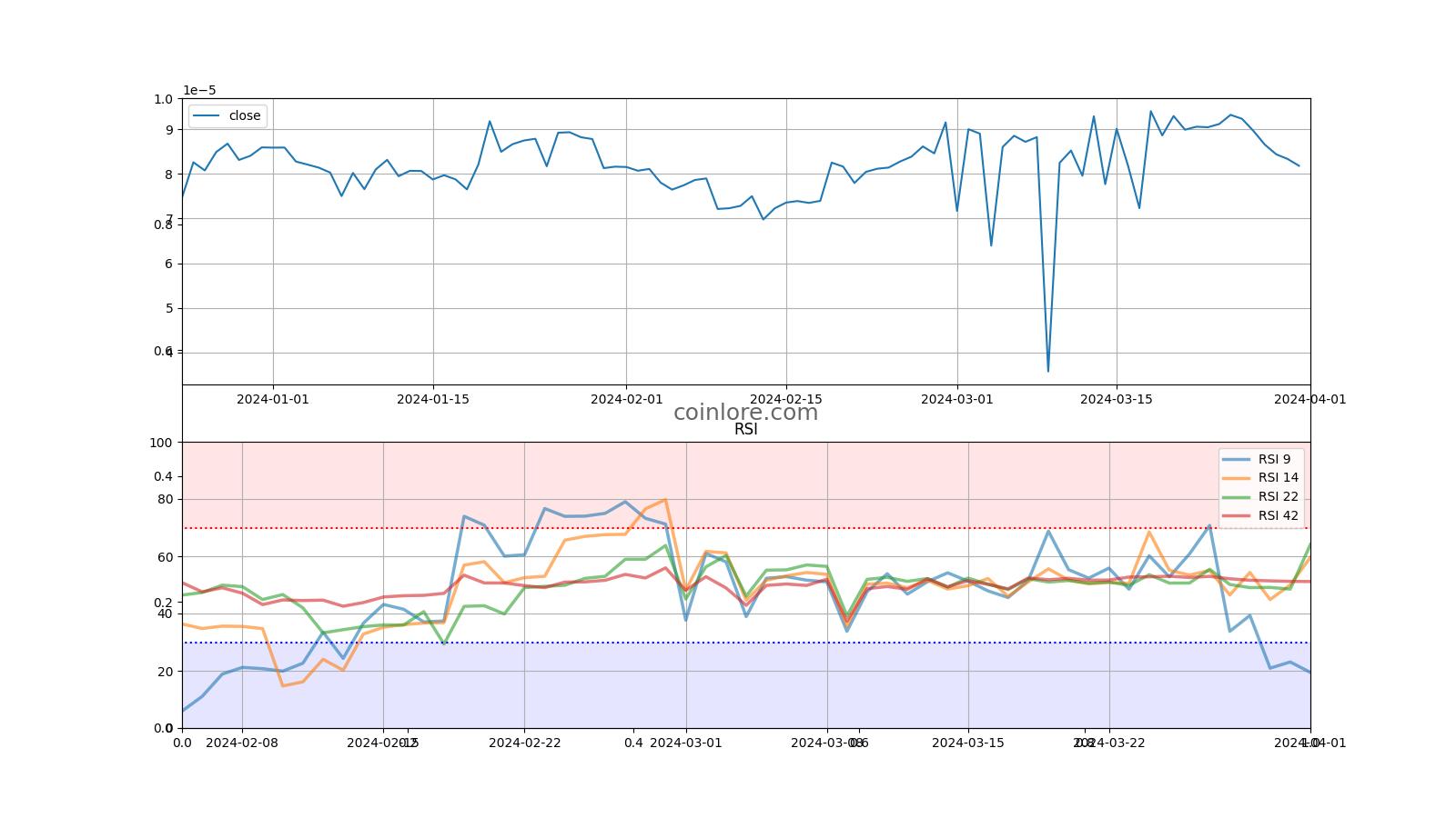 DarkLisk RSI indicator