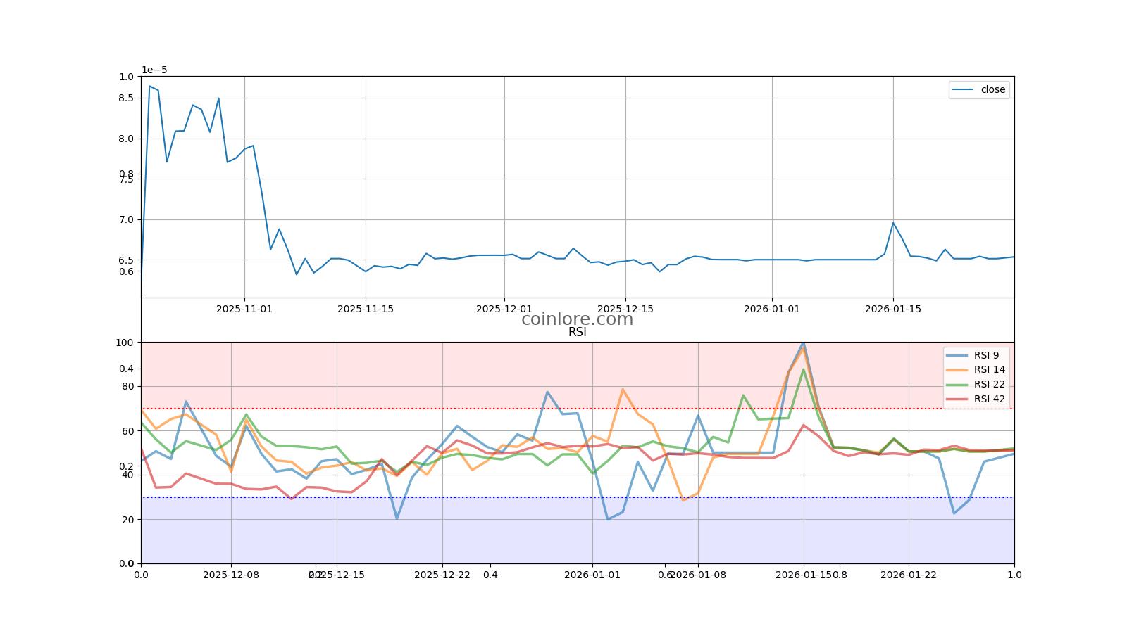 DarkLisk RSI indicator