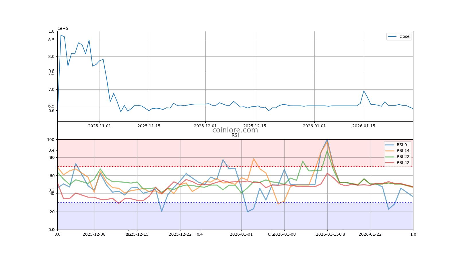 DarkLisk RSI indicator