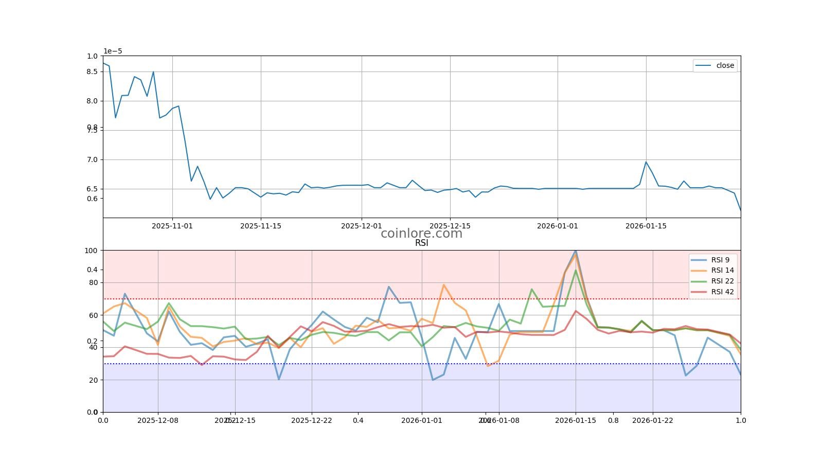DarkLisk RSI indicator