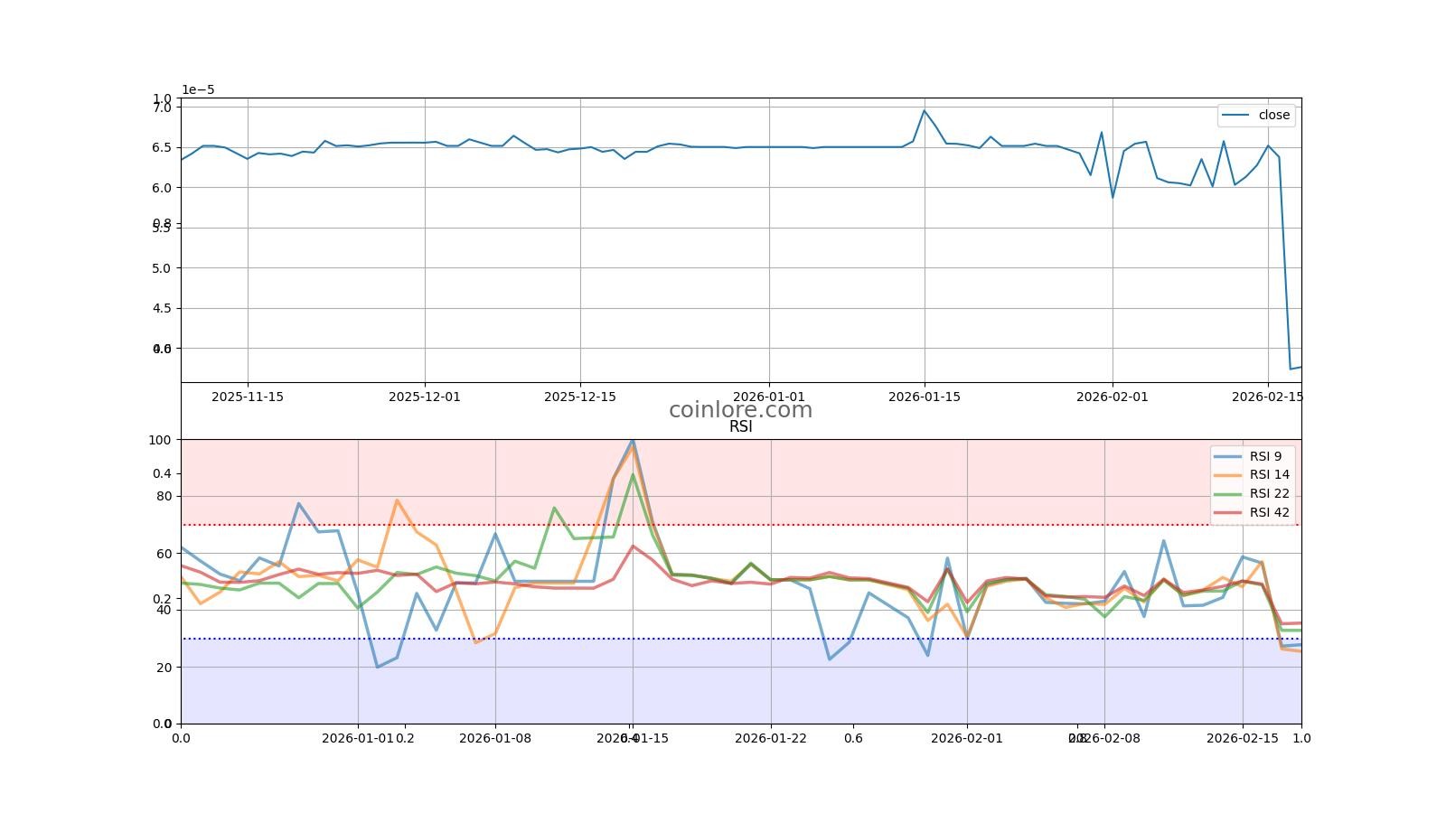 DarkLisk RSI indicator