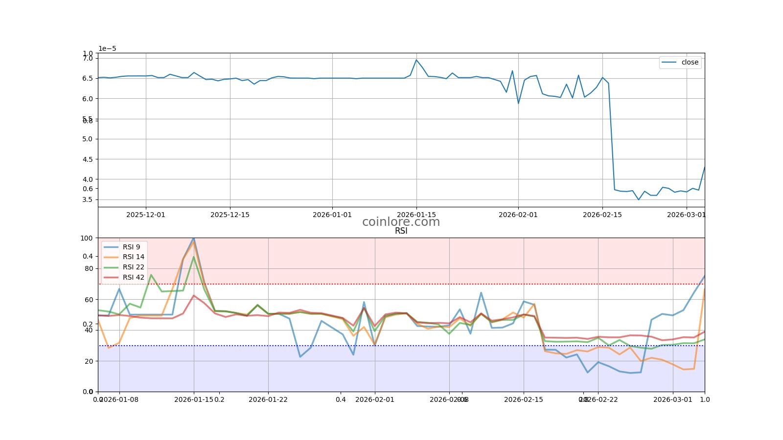 DarkLisk RSI indicator