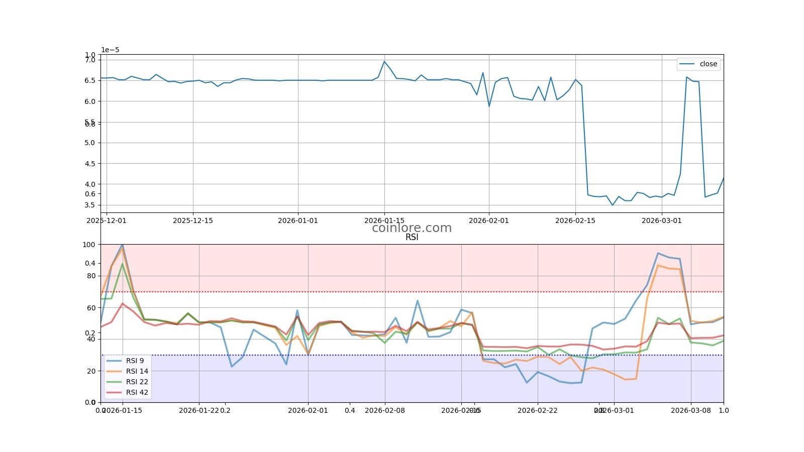 DarkLisk RSI indicator