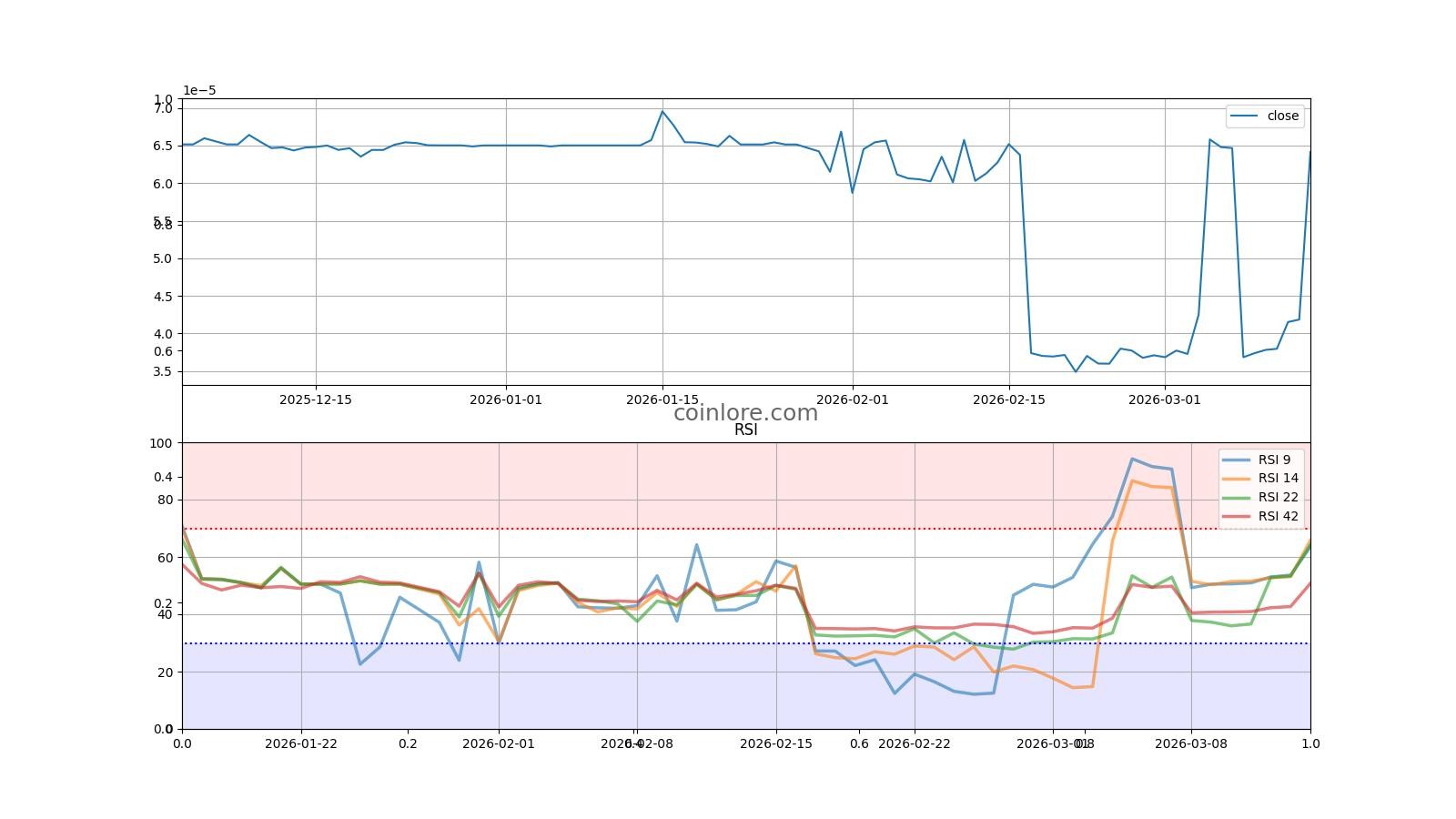 DarkLisk RSI indicator