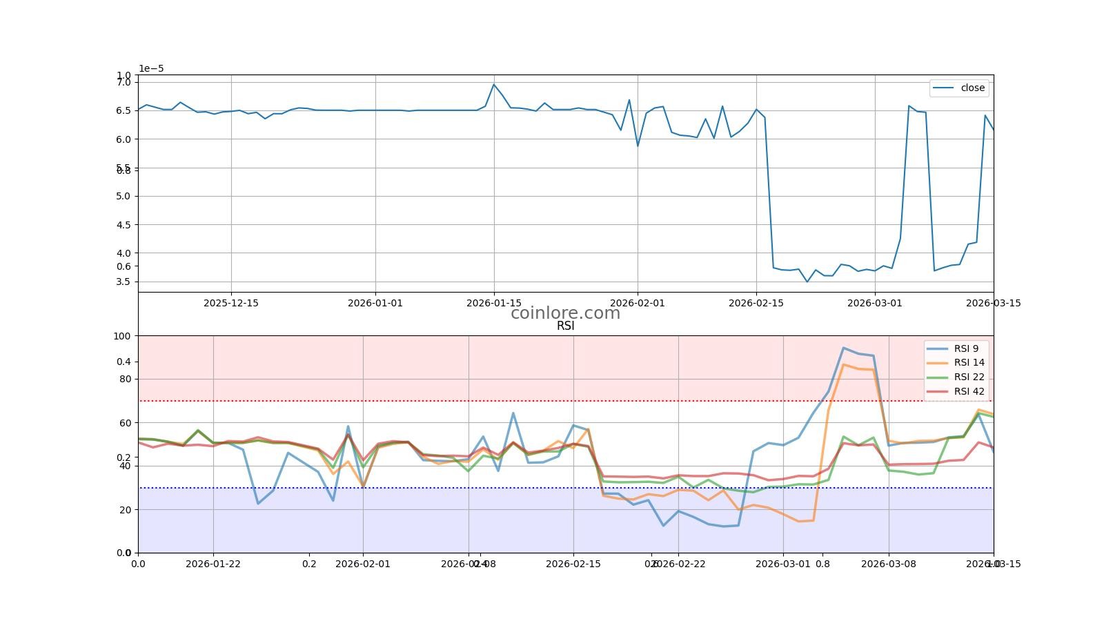 DarkLisk RSI indicator