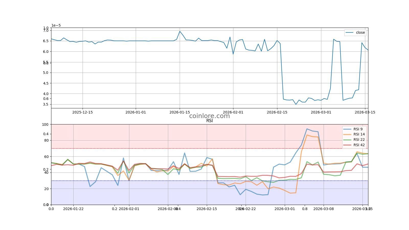 DarkLisk RSI indicator