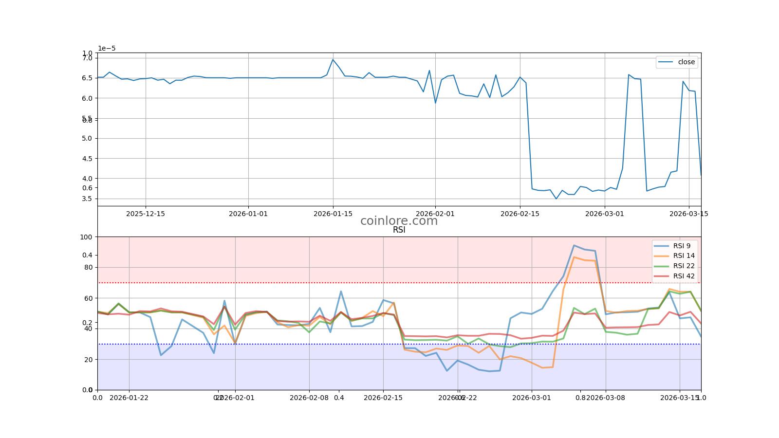 DarkLisk RSI indicator