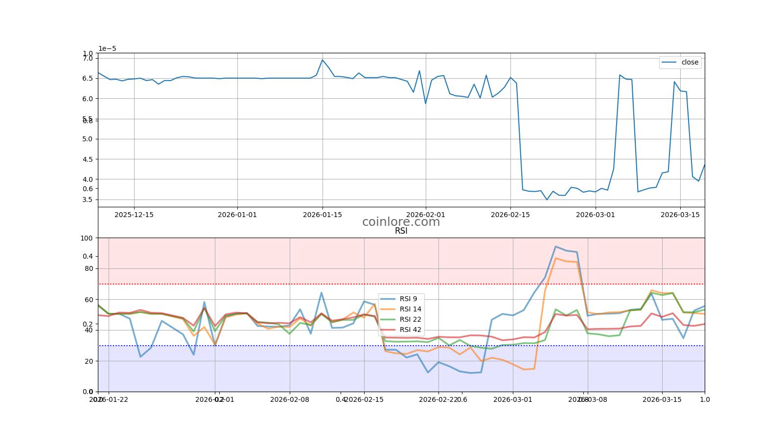 DarkLisk RSI indicator