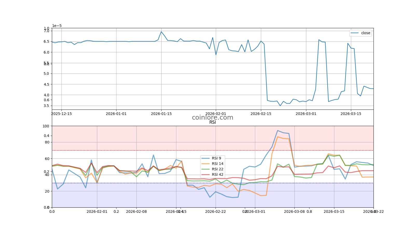 DarkLisk RSI indicator