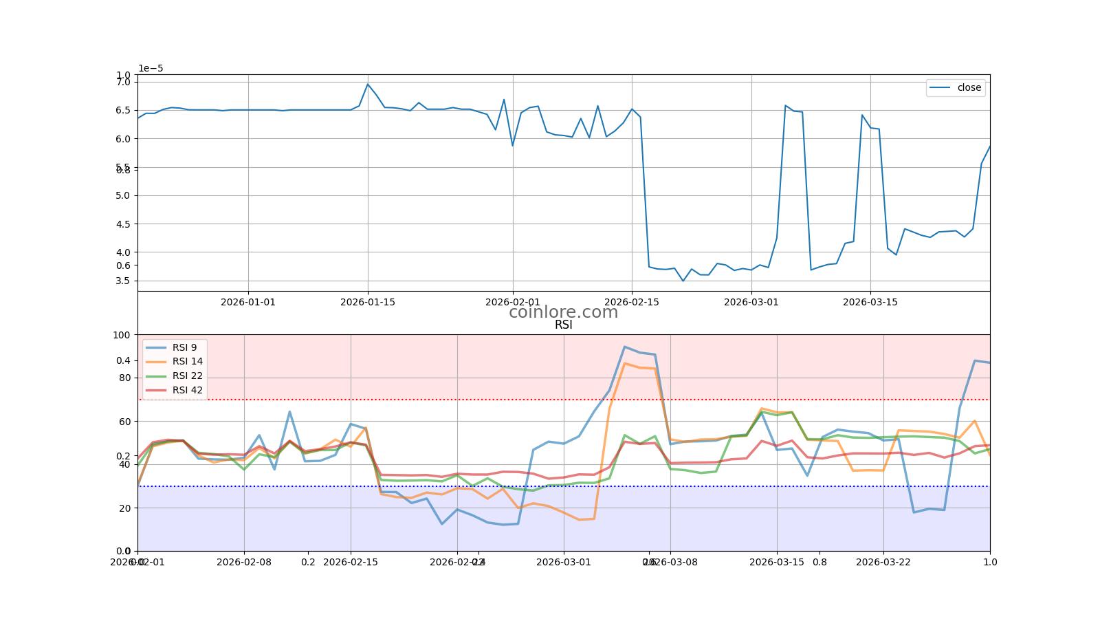 DarkLisk RSI indicator