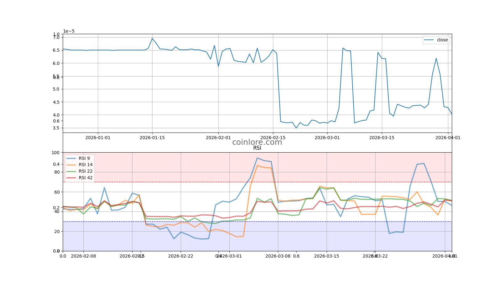 DarkLisk RSI indicator