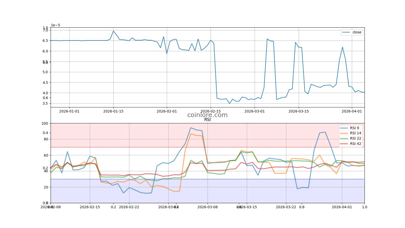 DarkLisk RSI indicator