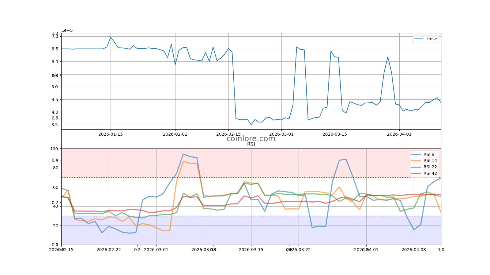 DarkLisk RSI indicator