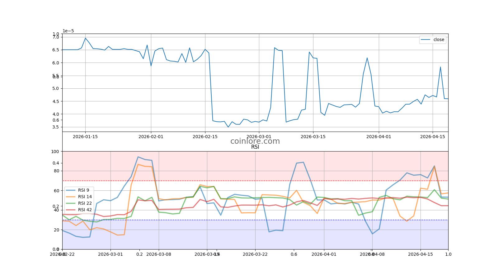 DarkLisk RSI indicator