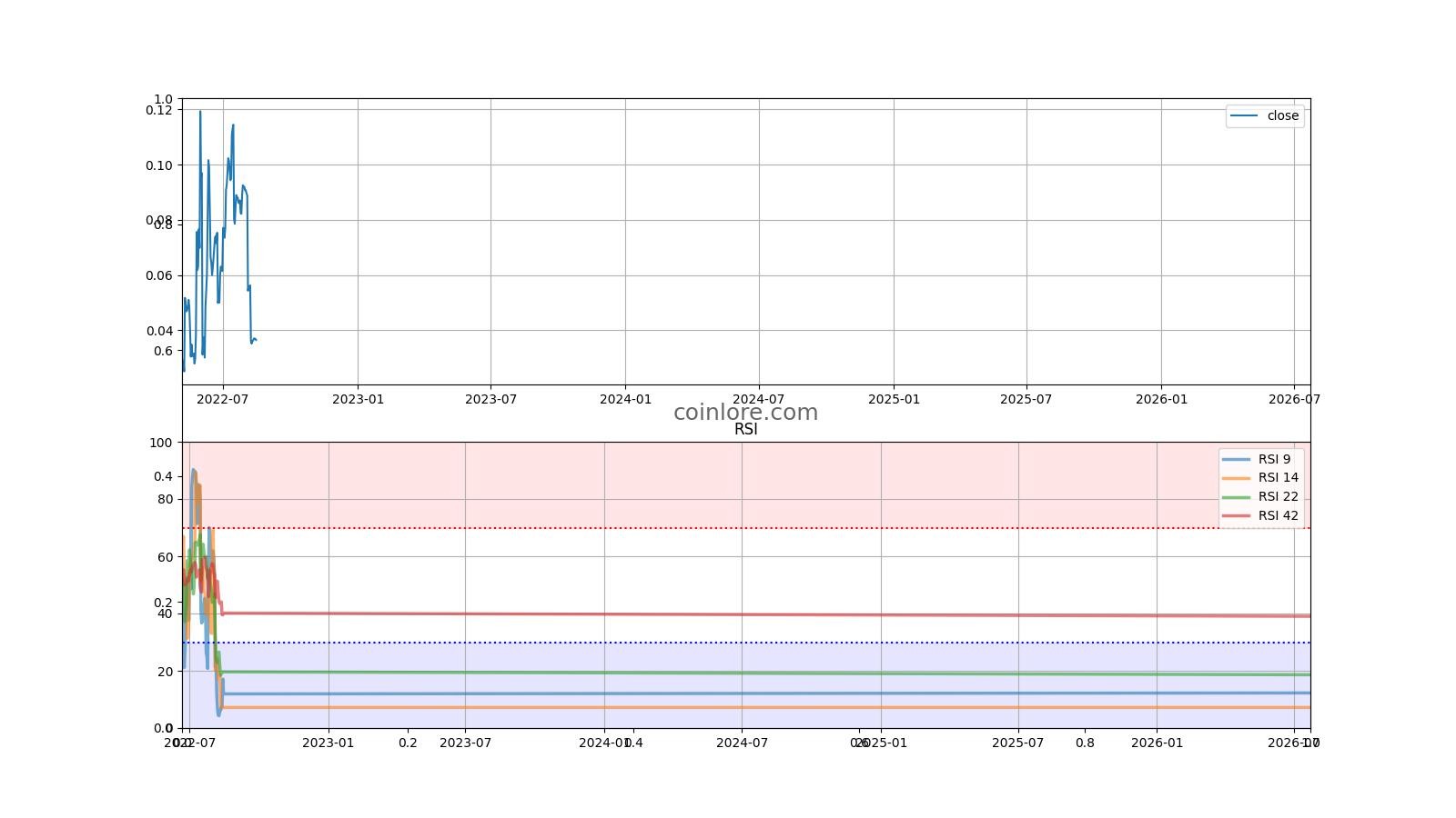 DARK RSI indicator