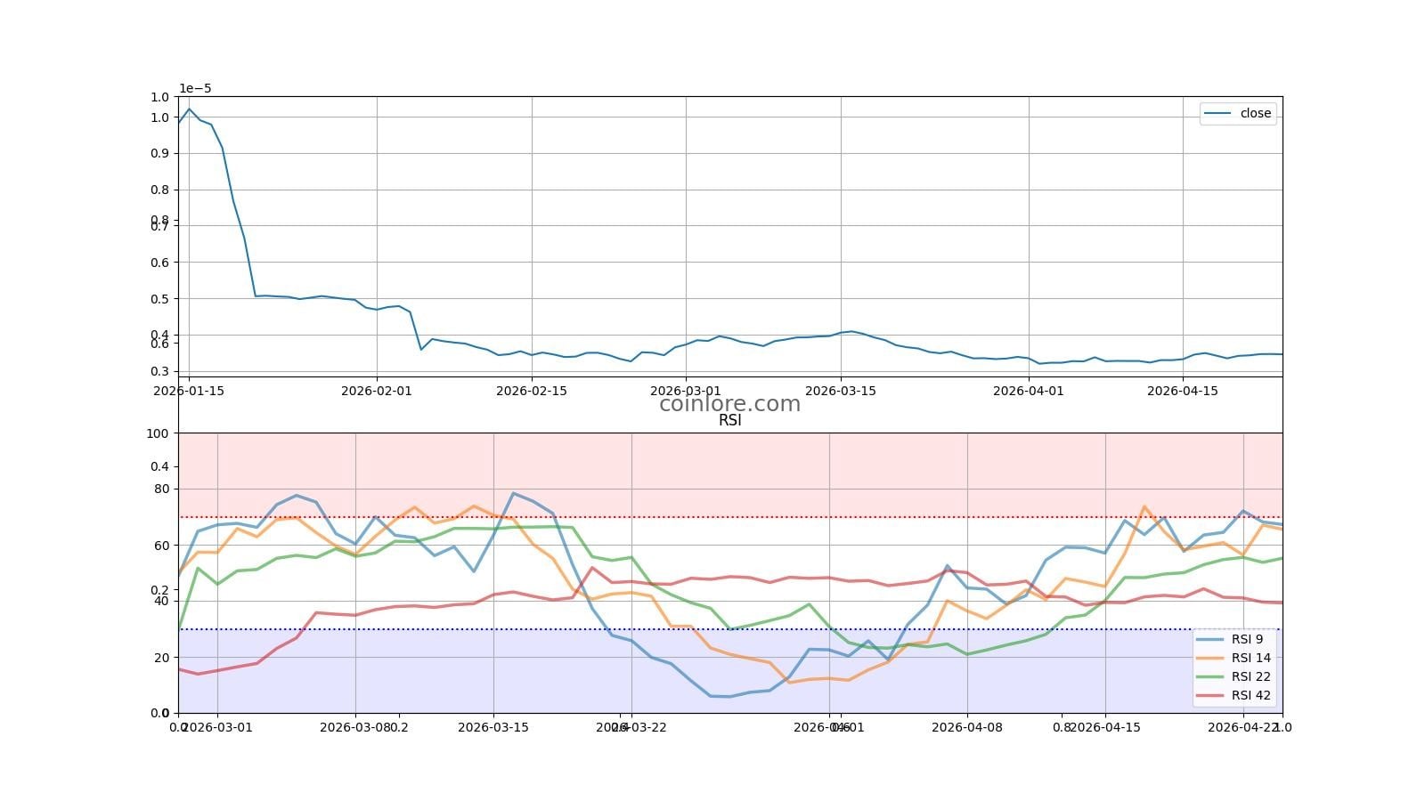 DarkShield RSI indicator