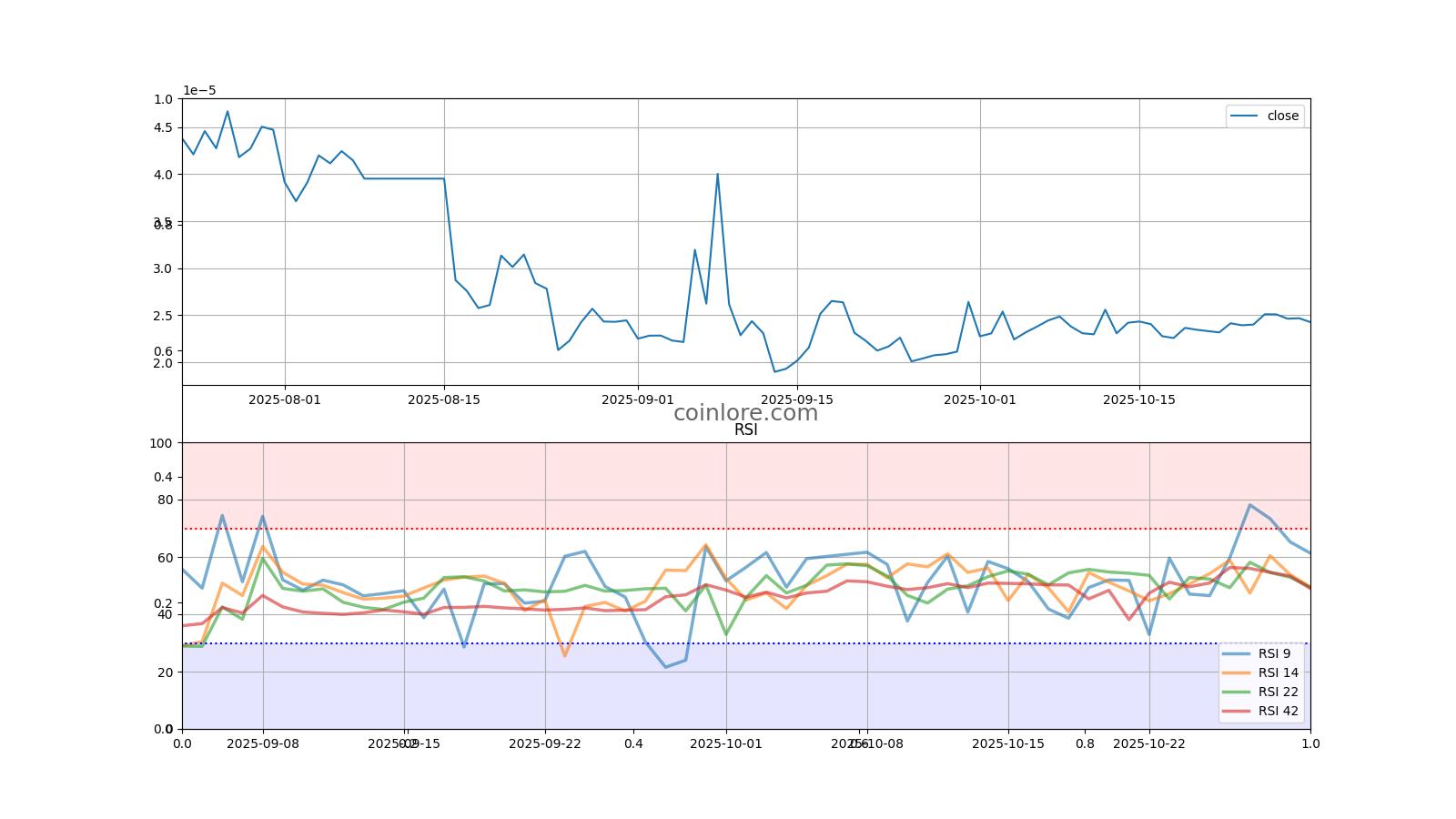 DarkShield RSI indicator
