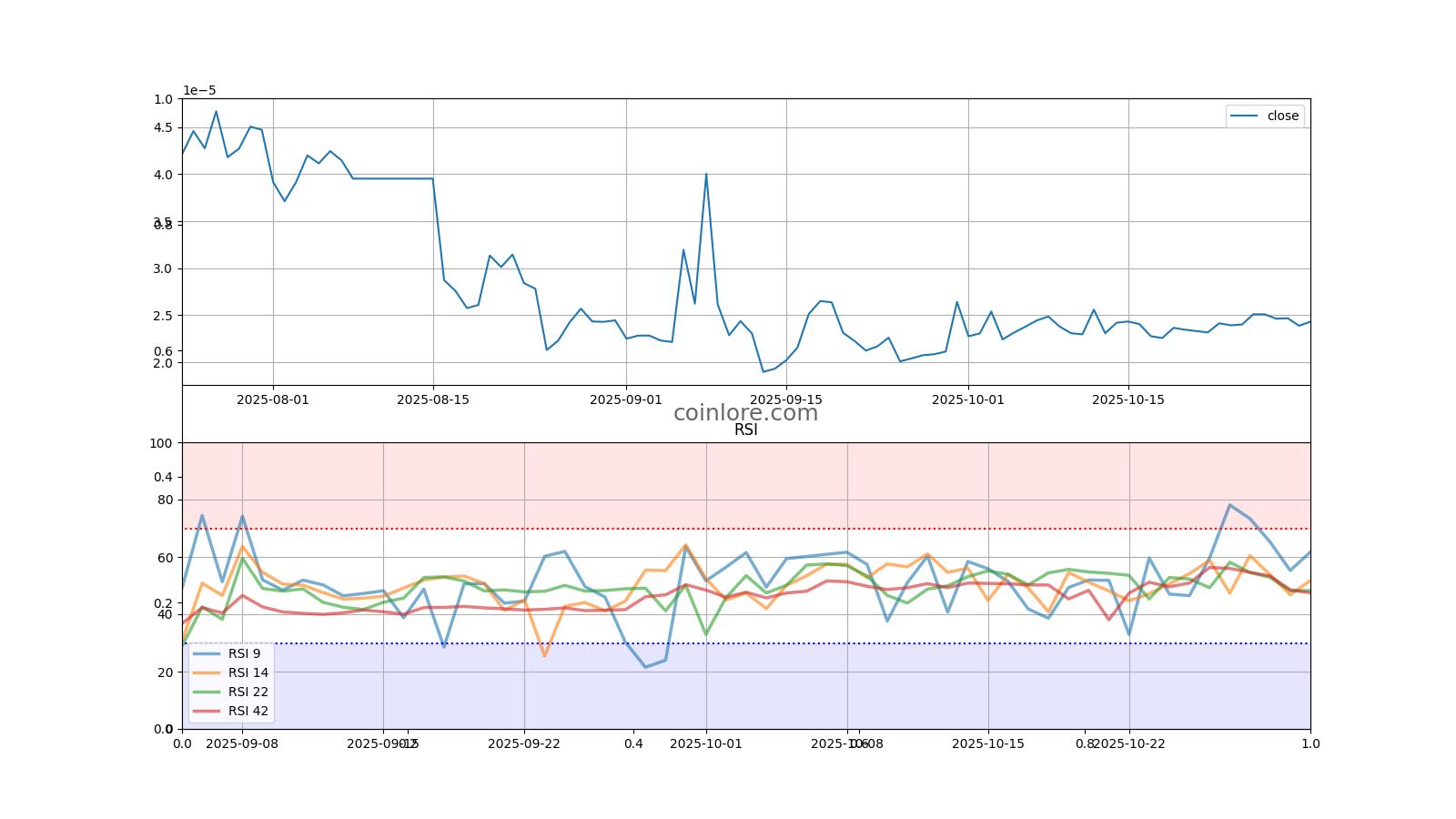 DarkShield RSI indicator